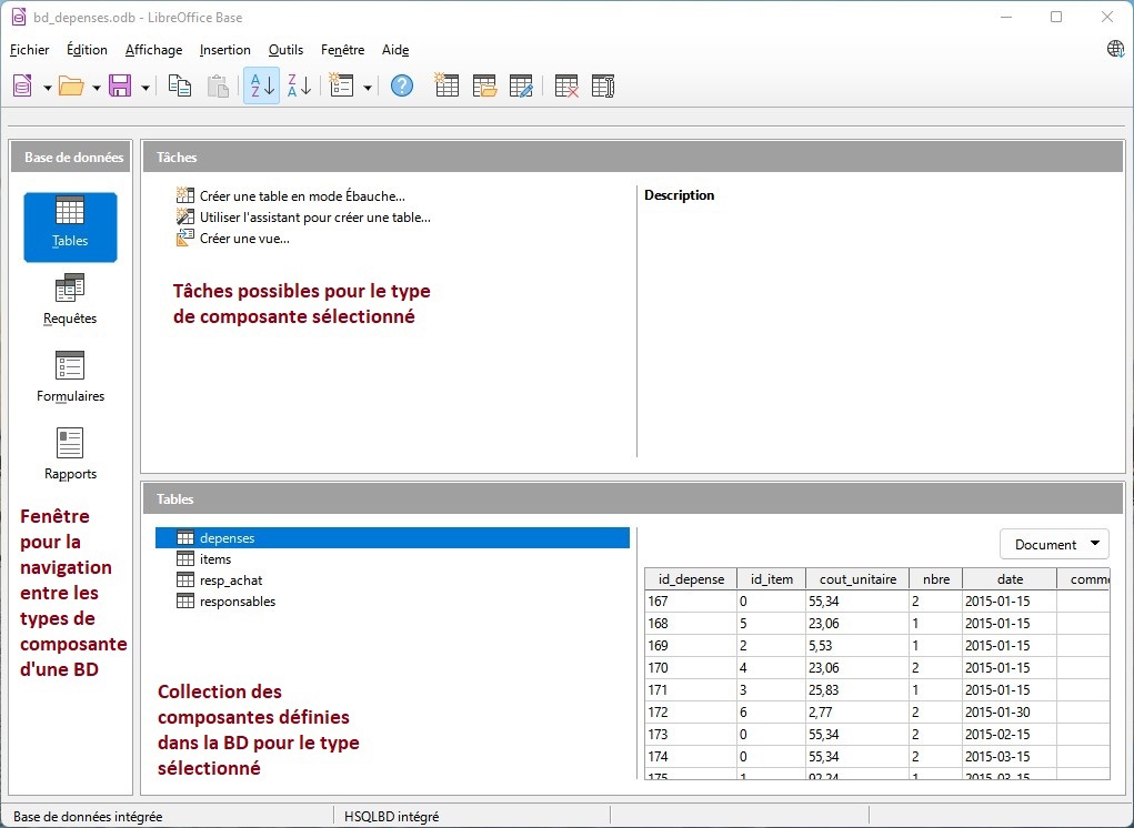 SGBD : Modèle relationnel [SCI6005 Hiver 2025]