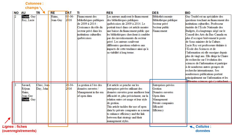 SGBD : Modèle textuel [SCI6005 Hiver 2025]