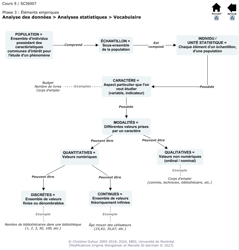 sci6007_c07_stats_concepts de base.html